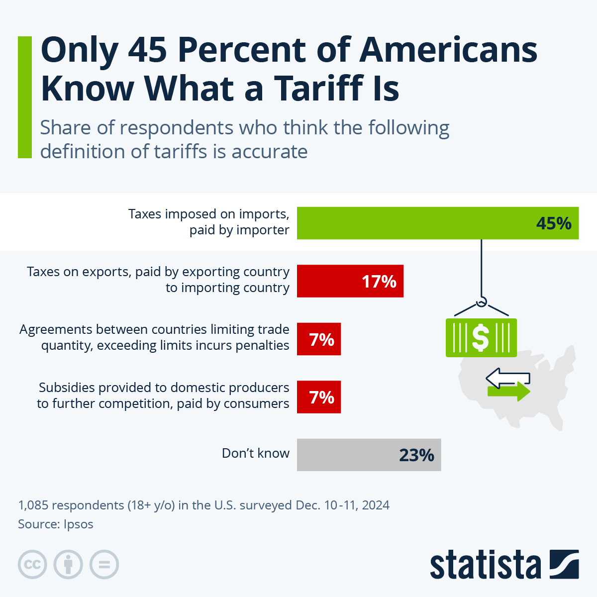 Understanding Tariffs: What they are and how they impact the American people